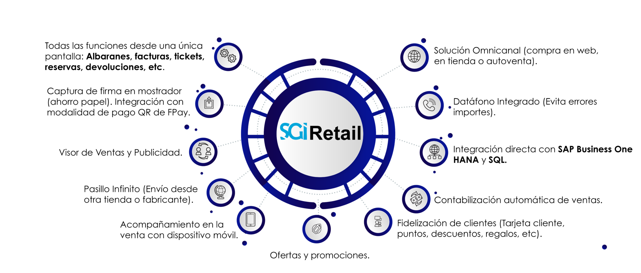 SGI Retail 2023 - VisualK Group